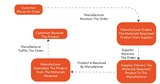 What is Just-in-time Inventory (JIT) Explained: Ultimate Guide What is Just-in-time Inventory (JIT) Explained: Ultimate Guide